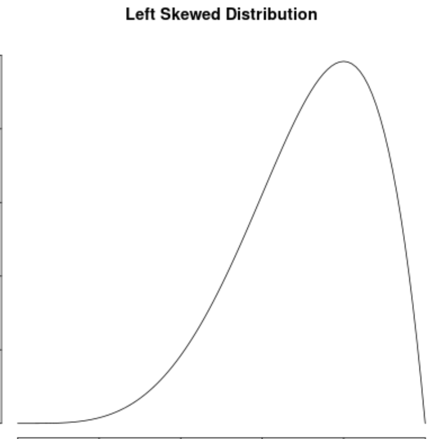 Understanding Symmetric Distributions: Definition And Examples In ...