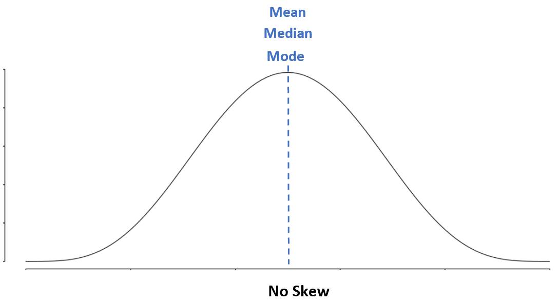 Left Skewed vs. Right Skewed Distributions - PSYCHOLOGICAL STATISTICS
