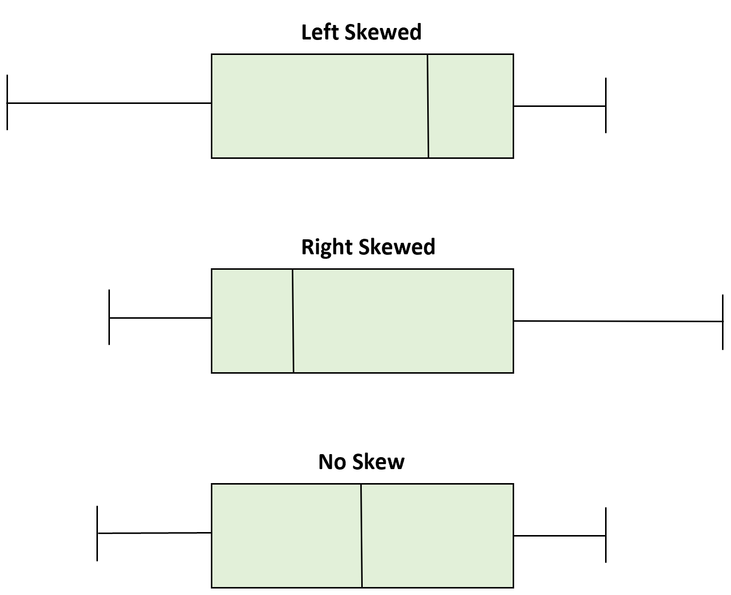 Left Skewed Vs. Right Skewed Distributions - PSYCHOLOGICAL STATISTICS
