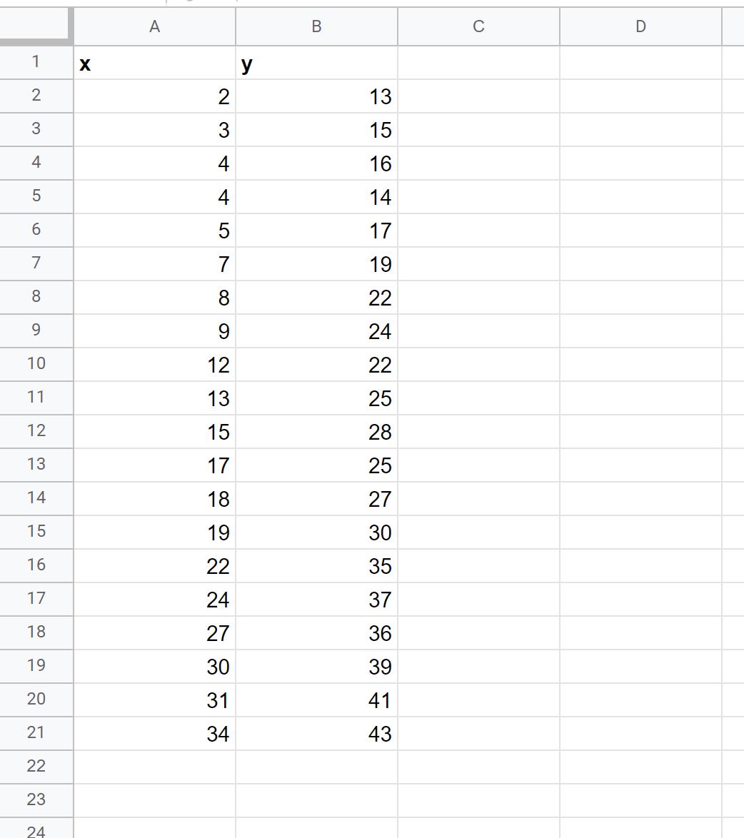 Find The Slope Of A Trendline In Google Sheets - PSYCHOLOGICAL STATISTICS