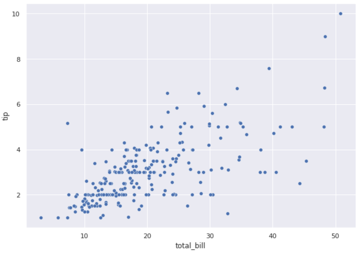 The Easiest Way to Use Seaborn: import seaborn as sns - PSYCHOLOGICAL ...