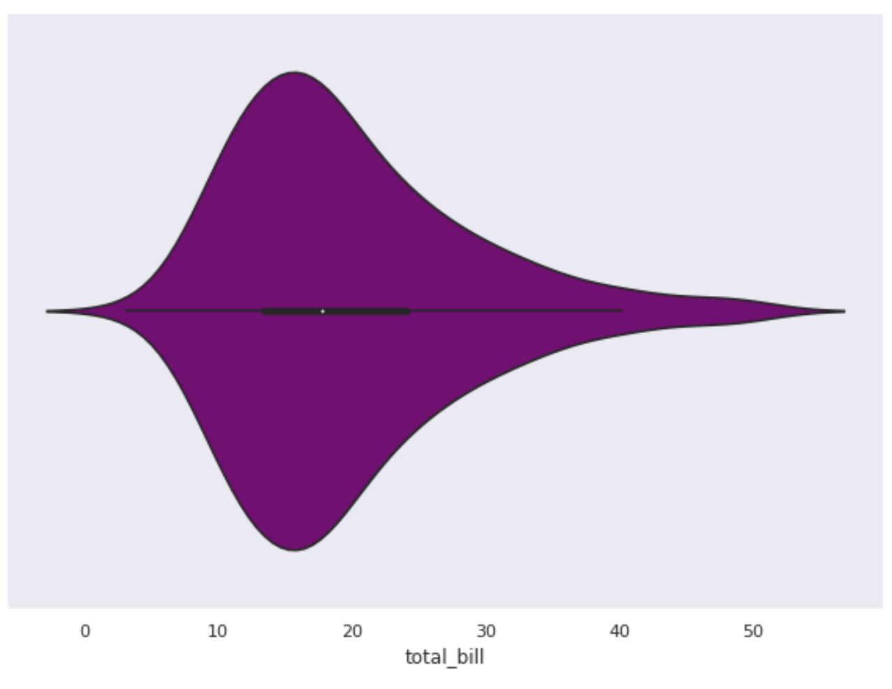 Learning Seaborn: A Beginner's Guide To Data Visualization In Python ...