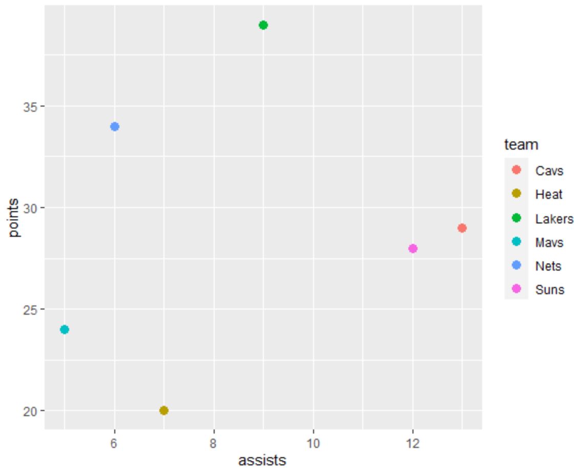 Learning Guide: Adjusting Legend Item Spacing In Ggplot2 For Enhanced ...