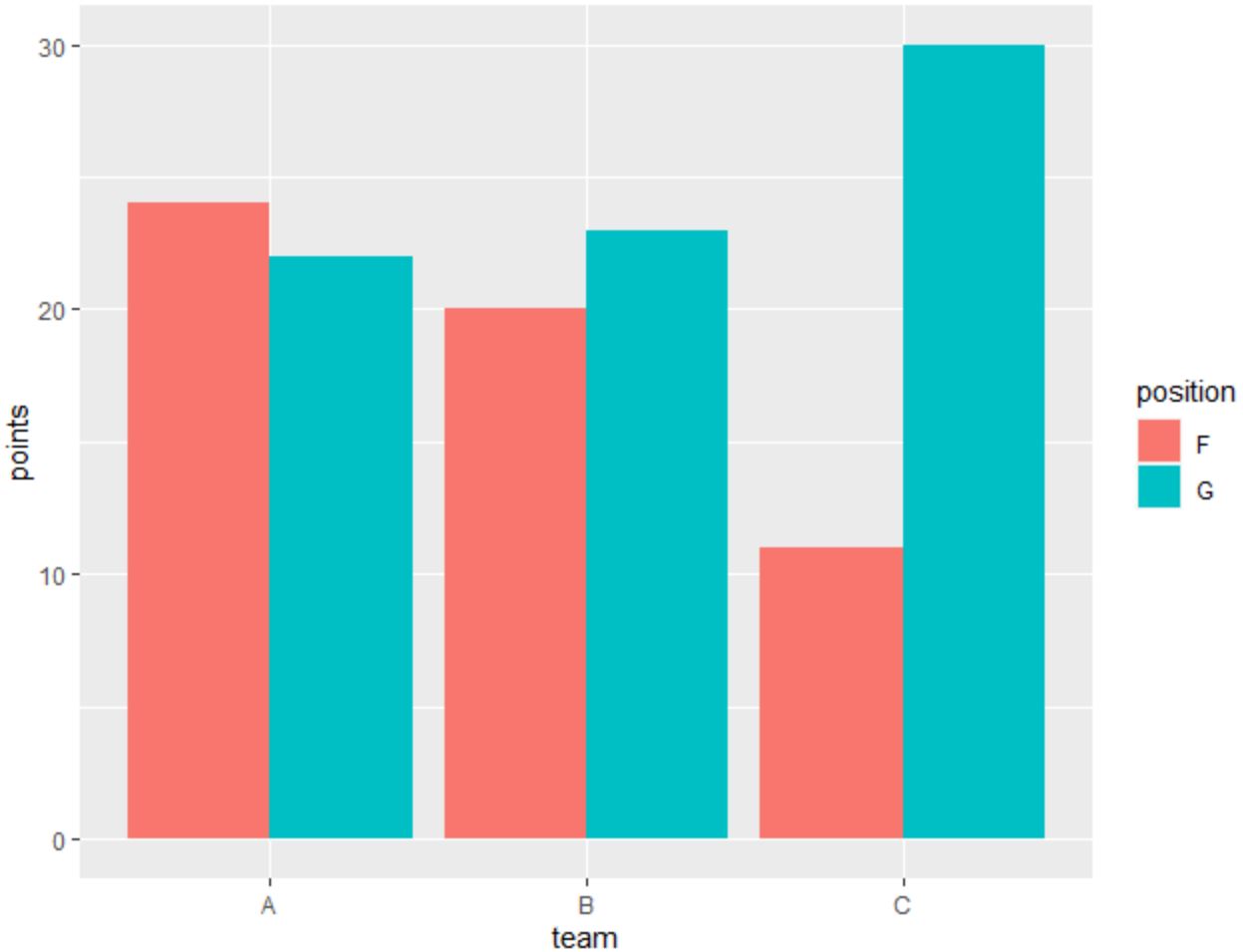Adjusting Bar Spacing In Ggplot2: A Comprehensive Guide - PSYCHOLOGICAL ...