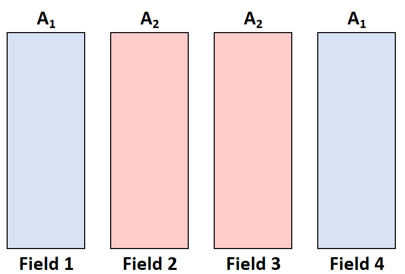 Understanding Split-Plot Designs: Definition And Examples ...