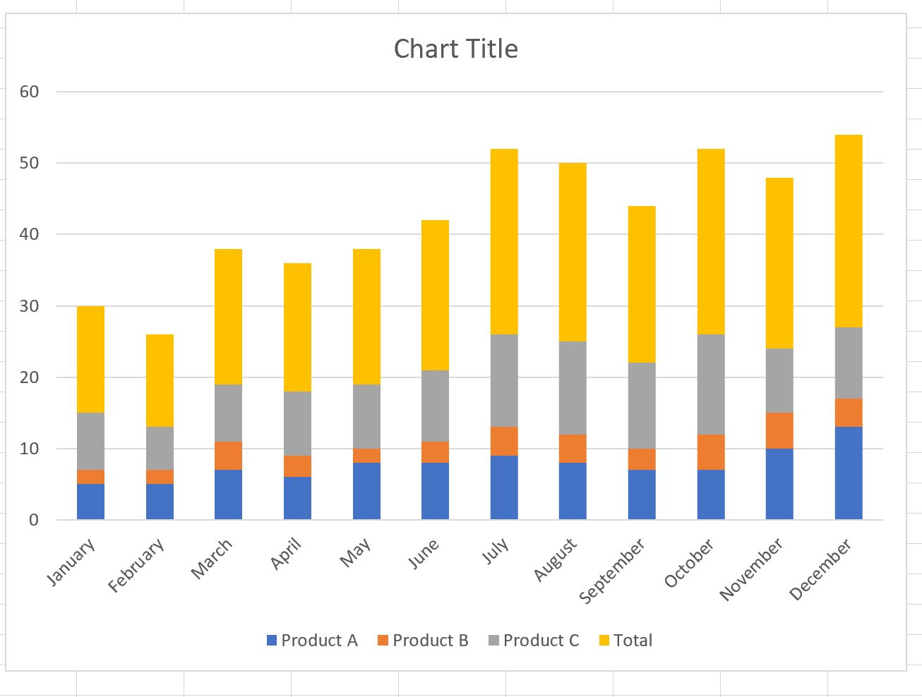 BEST Way To Add Total Values To Stacked Bar Chart In Excel