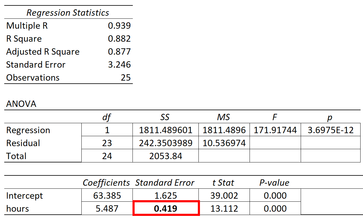 Learning About The Standard Error Of A Regression Slope - PSYCHOLOGICAL ...