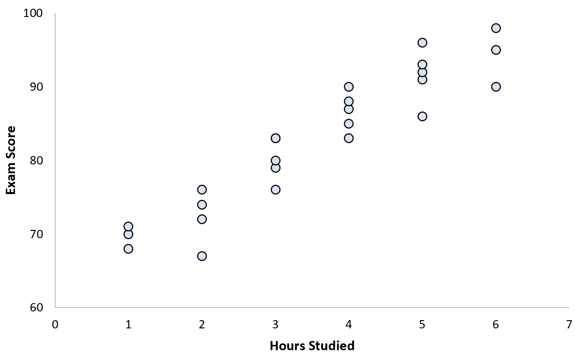 Learning About The Standard Error Of A Regression Slope - PSYCHOLOGICAL ...