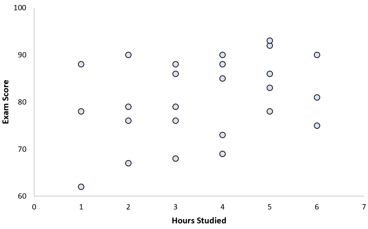 Learning About The Standard Error Of A Regression Slope - PSYCHOLOGICAL ...