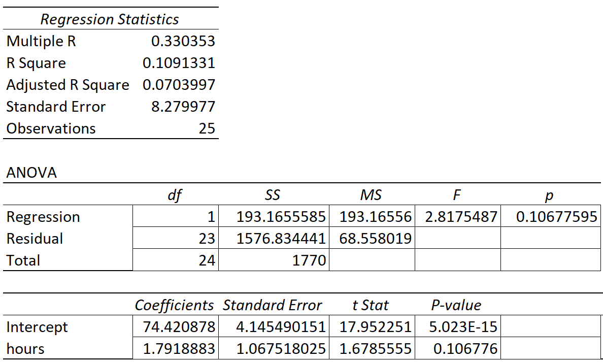 Learning About The Standard Error Of A Regression Slope - PSYCHOLOGICAL ...