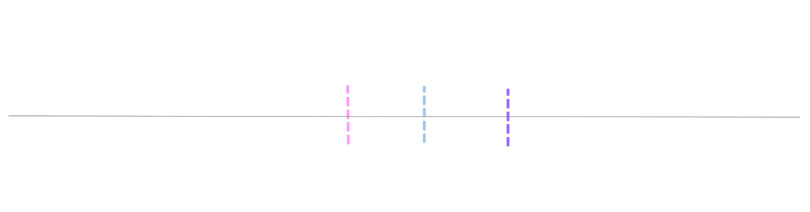 Understanding the Difference Between Standard Deviation and Standard ...