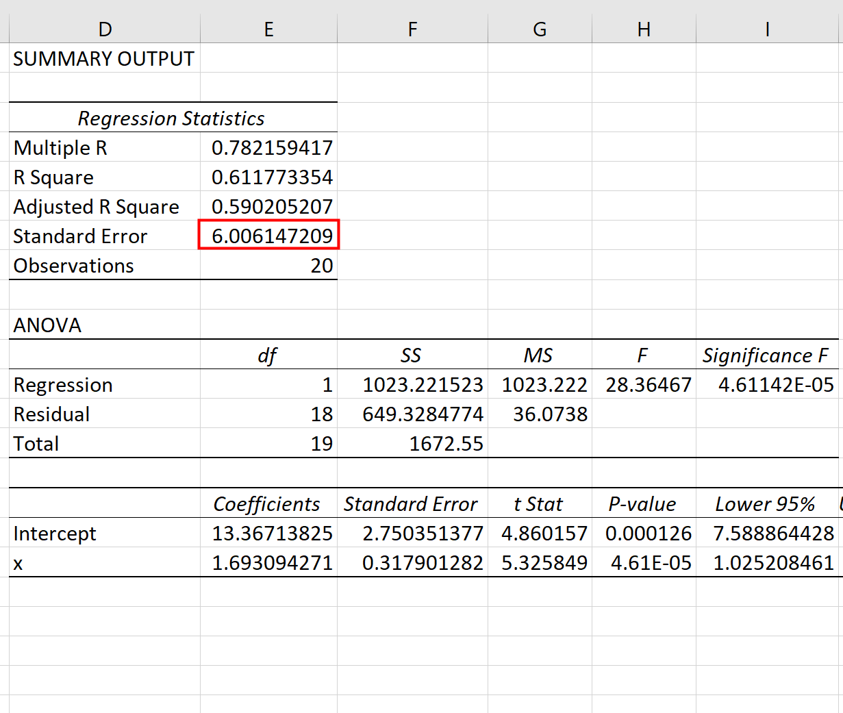 What Is The Standard Error Of The Estimate? (Definition & Example ...