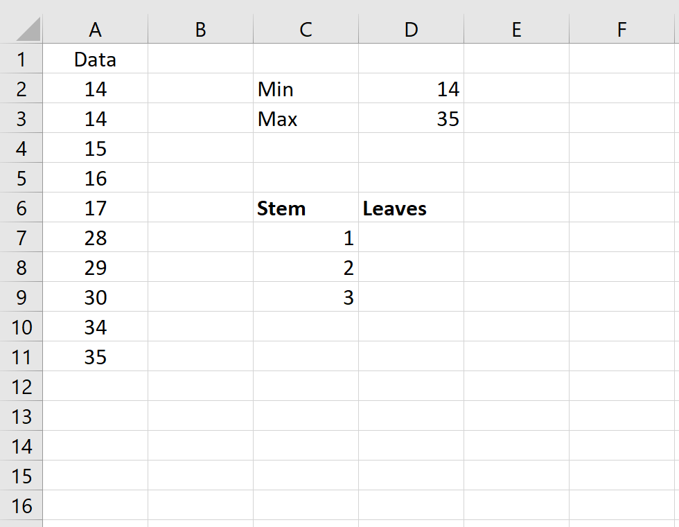 Creating Stem-and-Leaf Plots In Excel: A Beginner's Guide ...