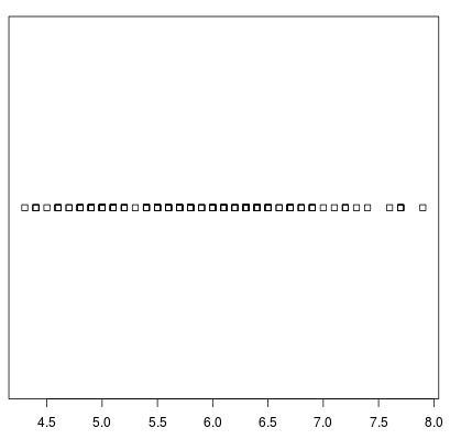Learning to Visualize Data: Creating Strip Charts in R - PSYCHOLOGICAL ...
