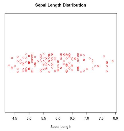 Learning to Visualize Data: Creating Strip Charts in R - PSYCHOLOGICAL ...