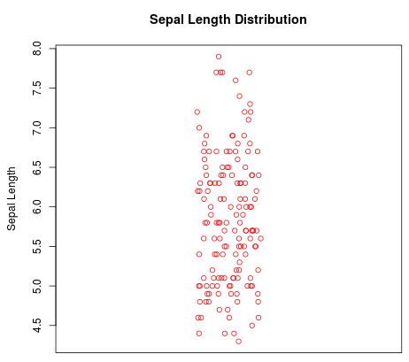 Learning To Visualize Data: Creating Strip Charts In R - PSYCHOLOGICAL ...