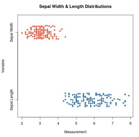 Learning to Visualize Data: Creating Strip Charts in R - PSYCHOLOGICAL ...