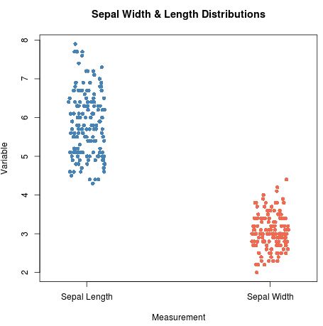 Learning to Visualize Data: Creating Strip Charts in R - PSYCHOLOGICAL ...