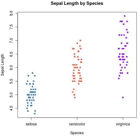 Learning to Visualize Data: Creating Strip Charts in R - PSYCHOLOGICAL ...