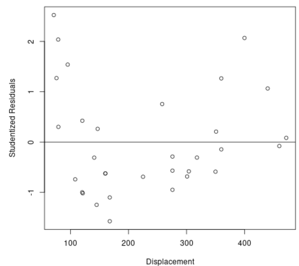 Understanding And Calculating Studentized Residuals For Outlier ...