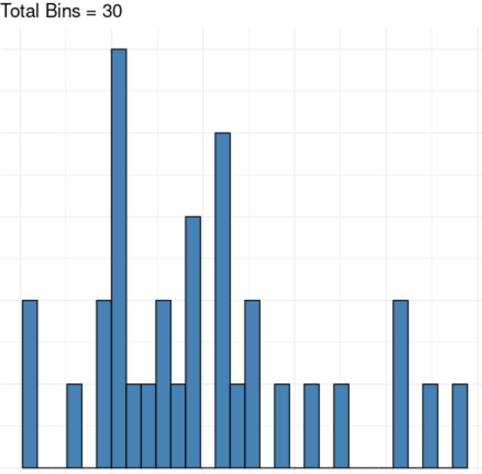 What is Sturges’ Rule? (Definition & Example) - PSYCHOLOGICAL STATISTICS