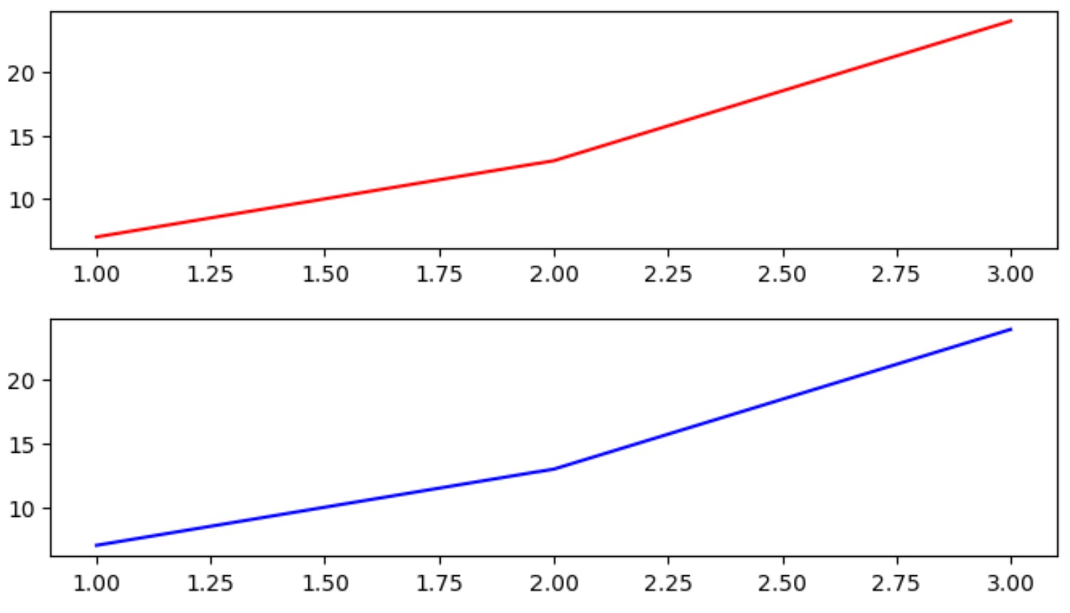 Add Text To Subplots In Matplotlib - PSYCHOLOGICAL STATISTICS