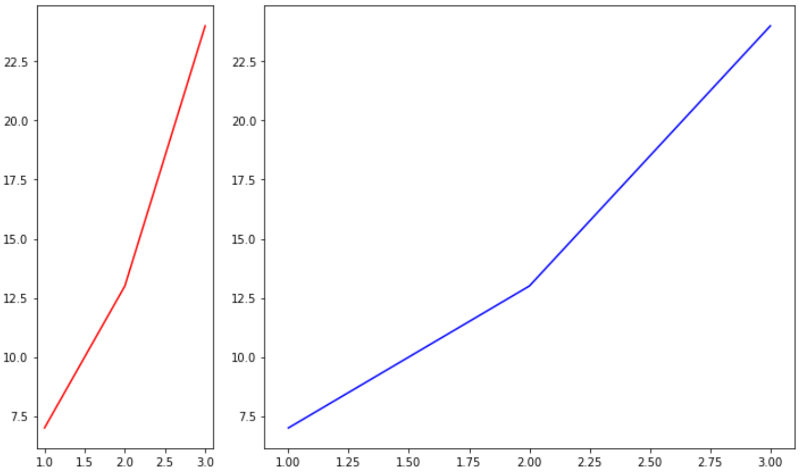 Adjust Subplot Size in Matplotlib - PSYCHOLOGICAL STATISTICS