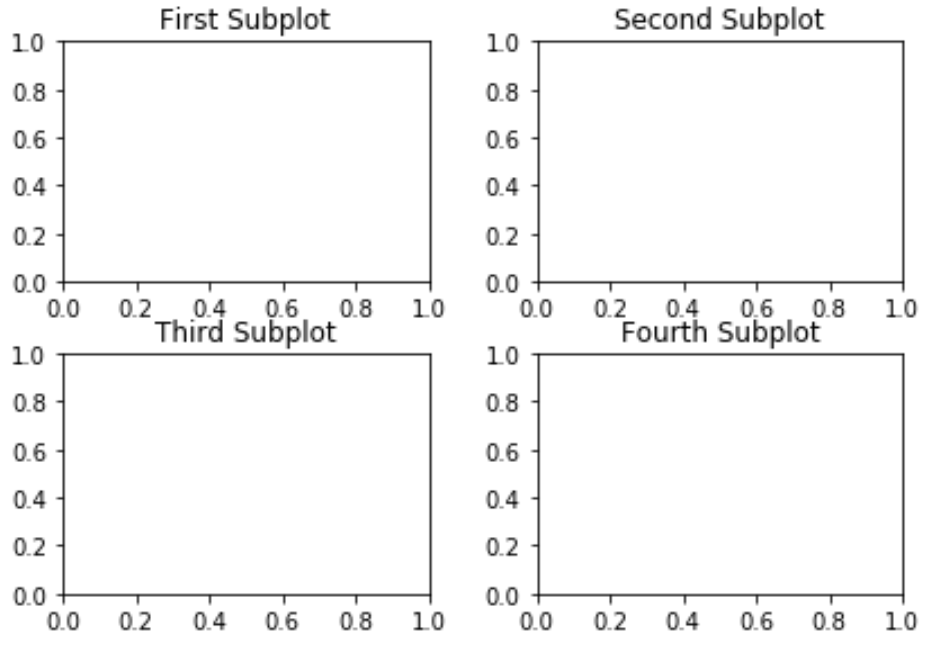 How to Easily Adjust Spacing Between Matplotlib Subplots ...
