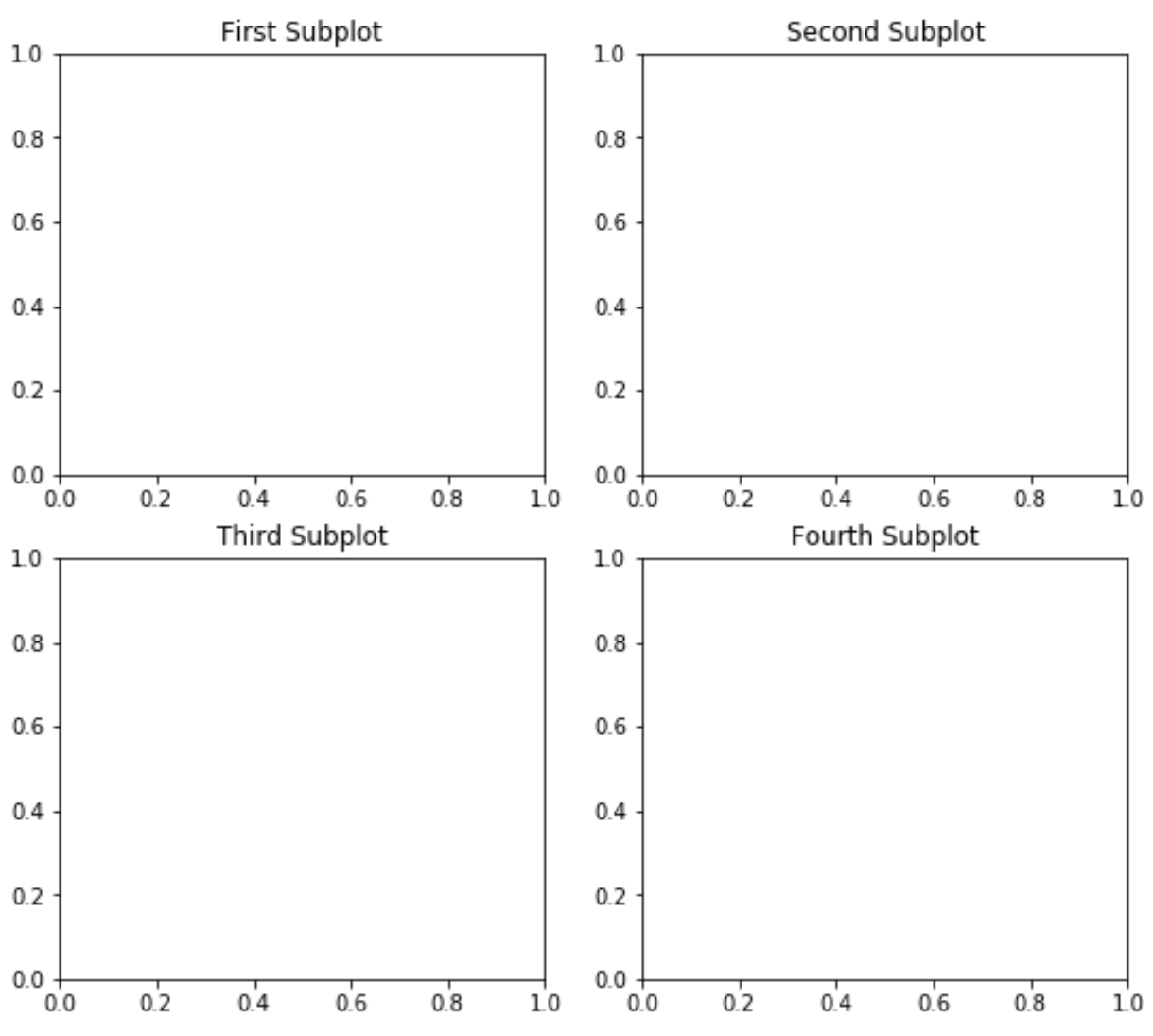 Learning Matplotlib: How To Add Titles To Subplots With Examples ...