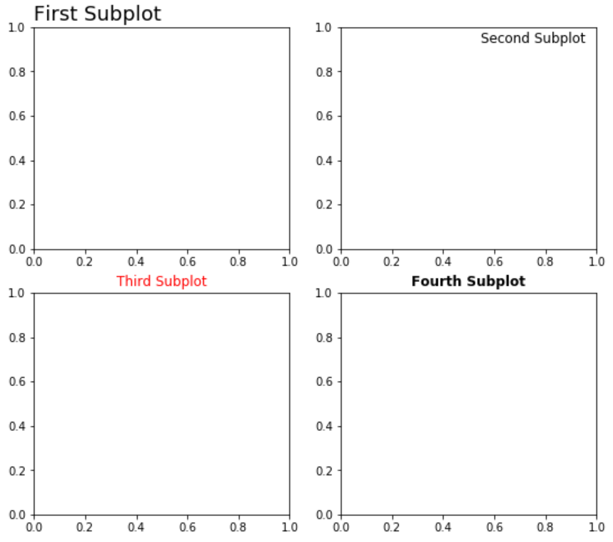 Learning Matplotlib: How To Add Titles To Subplots With Examples ...