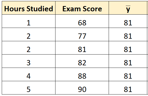 Understanding Sum Of Squares: A Key To Linear Regression Analysis ...