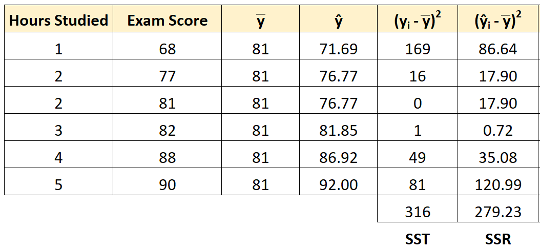 Understanding Sum Of Squares: A Key To Linear Regression Analysis ...