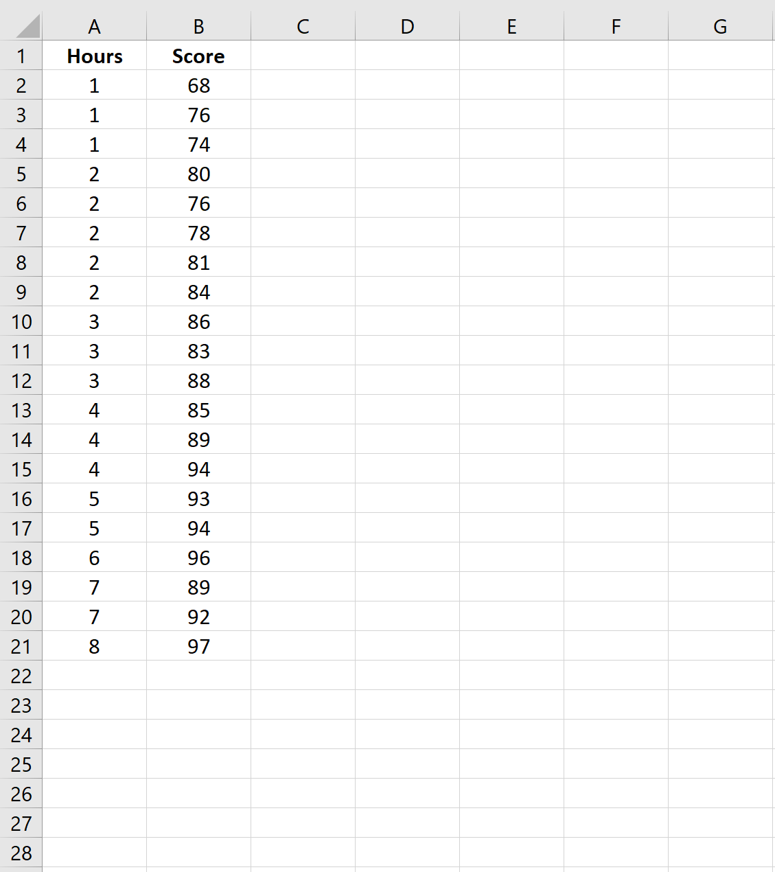 Calculate SST, SSR, and SSE in Excel - PSYCHOLOGICAL STATISTICS