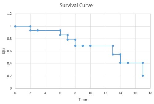 Creating Survival Curves In Excel: A Step-by-Step Guide - PSYCHOLOGICAL ...