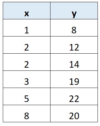 Understanding Sxx: Calculating Sum Of Squares In Statistics ...