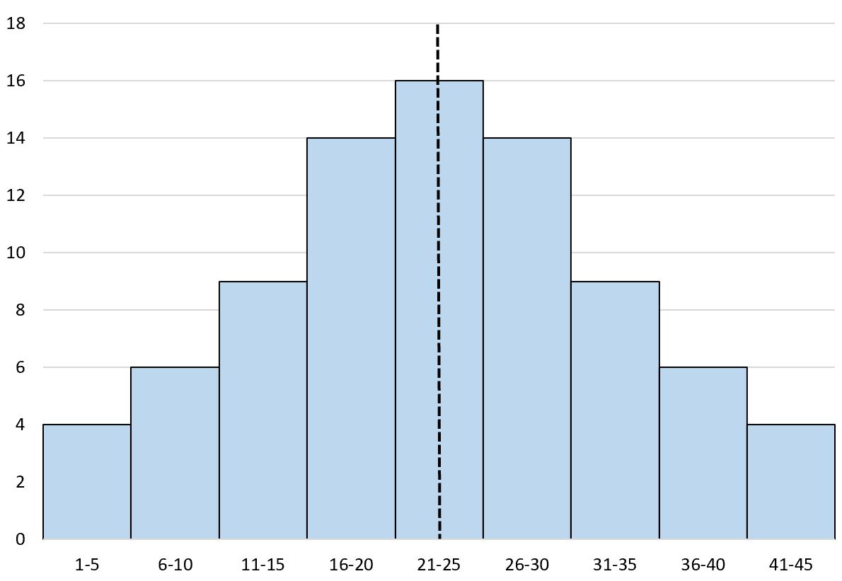 Understanding Symmetric Histograms: Definition And Examples For Data Analysis - PSYCHOLOGICAL ...