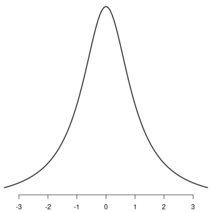 Understanding Symmetric Distributions: Definition And Examples In ...