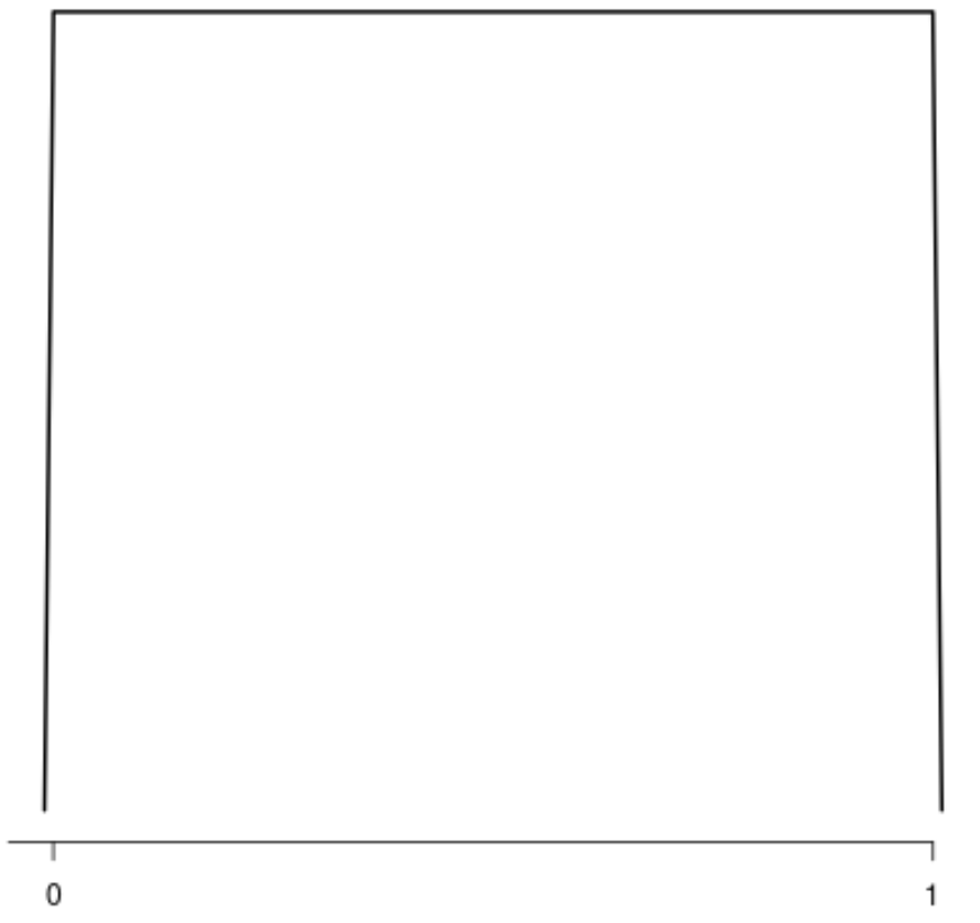 Understanding Symmetric Distributions: Definition And Examples In ...