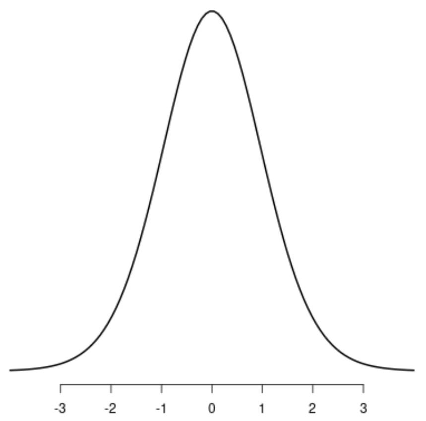 Understanding Symmetric Distributions: Definition And Examples In ...