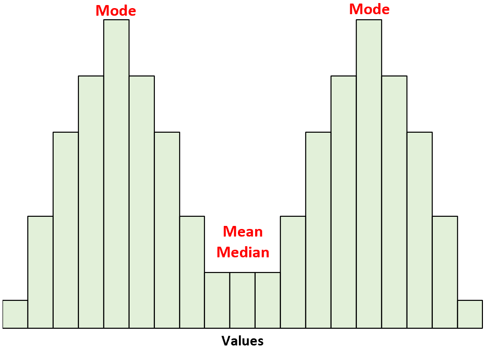 Understanding Symmetric Distributions: Definition And Examples In ...