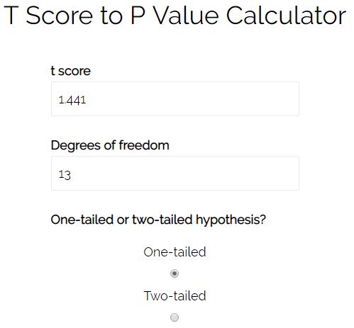 Understanding P-Values: A Guide To Calculation From T-Statistics ...