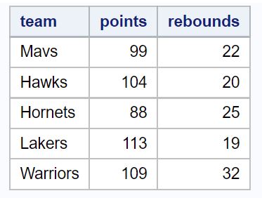 Learning To Create Tables Using PROC SQL In SAS: A Step-by-Step Guide - PSYCHOLOGICAL STATISTICS