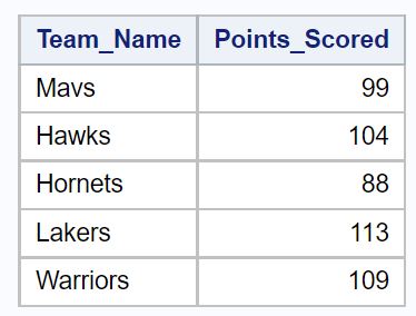 Learning To Create Tables Using PROC SQL In SAS: A Step-by-Step Guide - PSYCHOLOGICAL STATISTICS