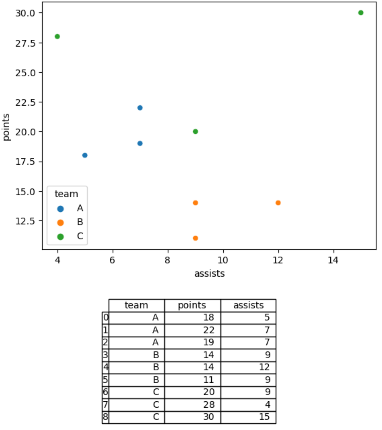 Creating Tables In Seaborn Plots: A Step-by-Step Guide - PSYCHOLOGICAL STATISTICS