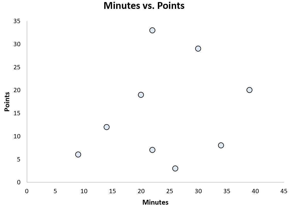 Understanding Tabular Data: Definition And Examples For Data Analysis ...