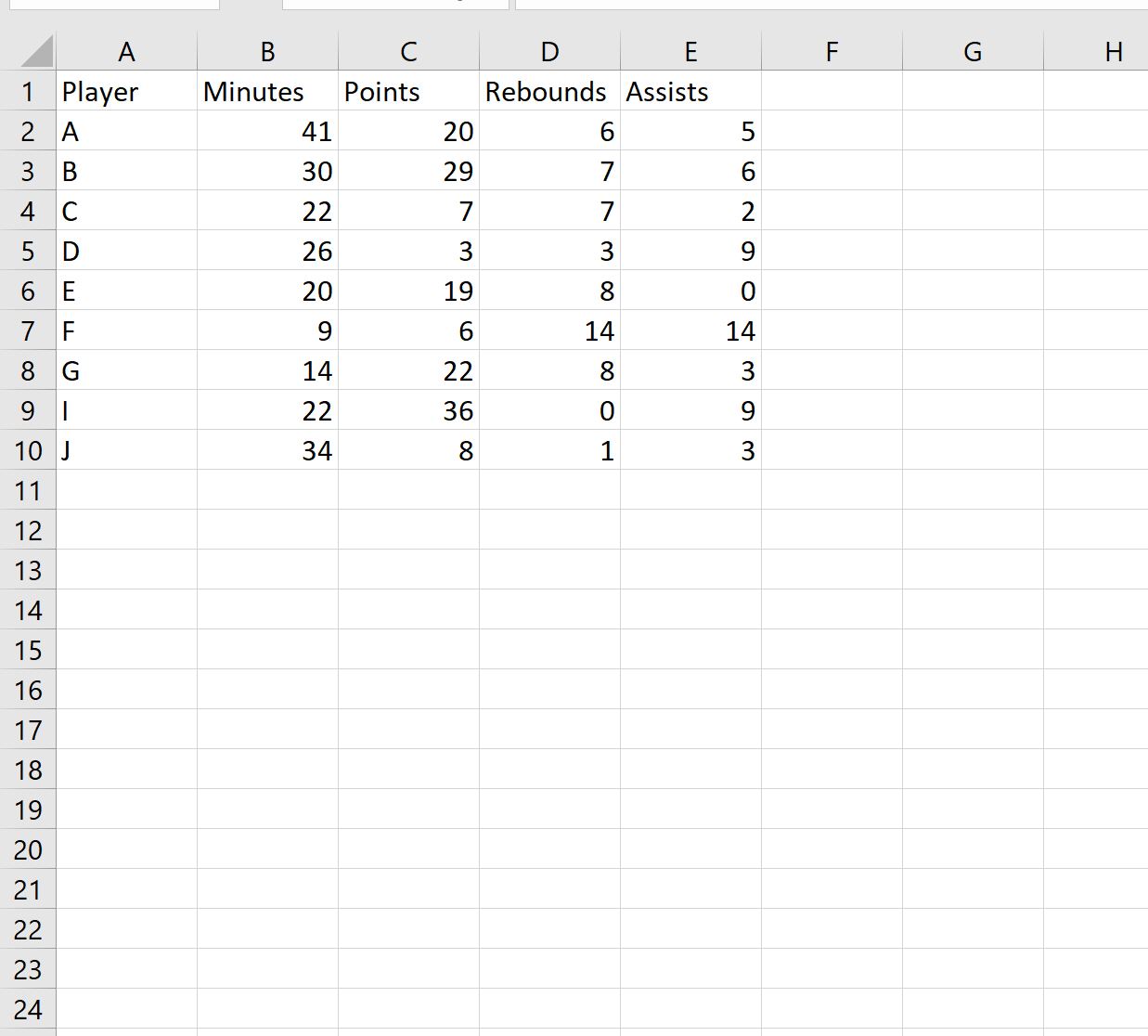 Understanding Tabular Data: Definition And Examples For Data Analysis ...