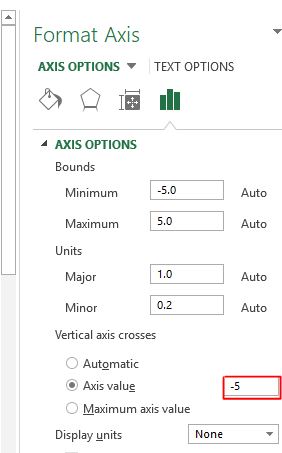 Create a t-Distribution Graph in Excel - PSYCHOLOGICAL STATISTICS