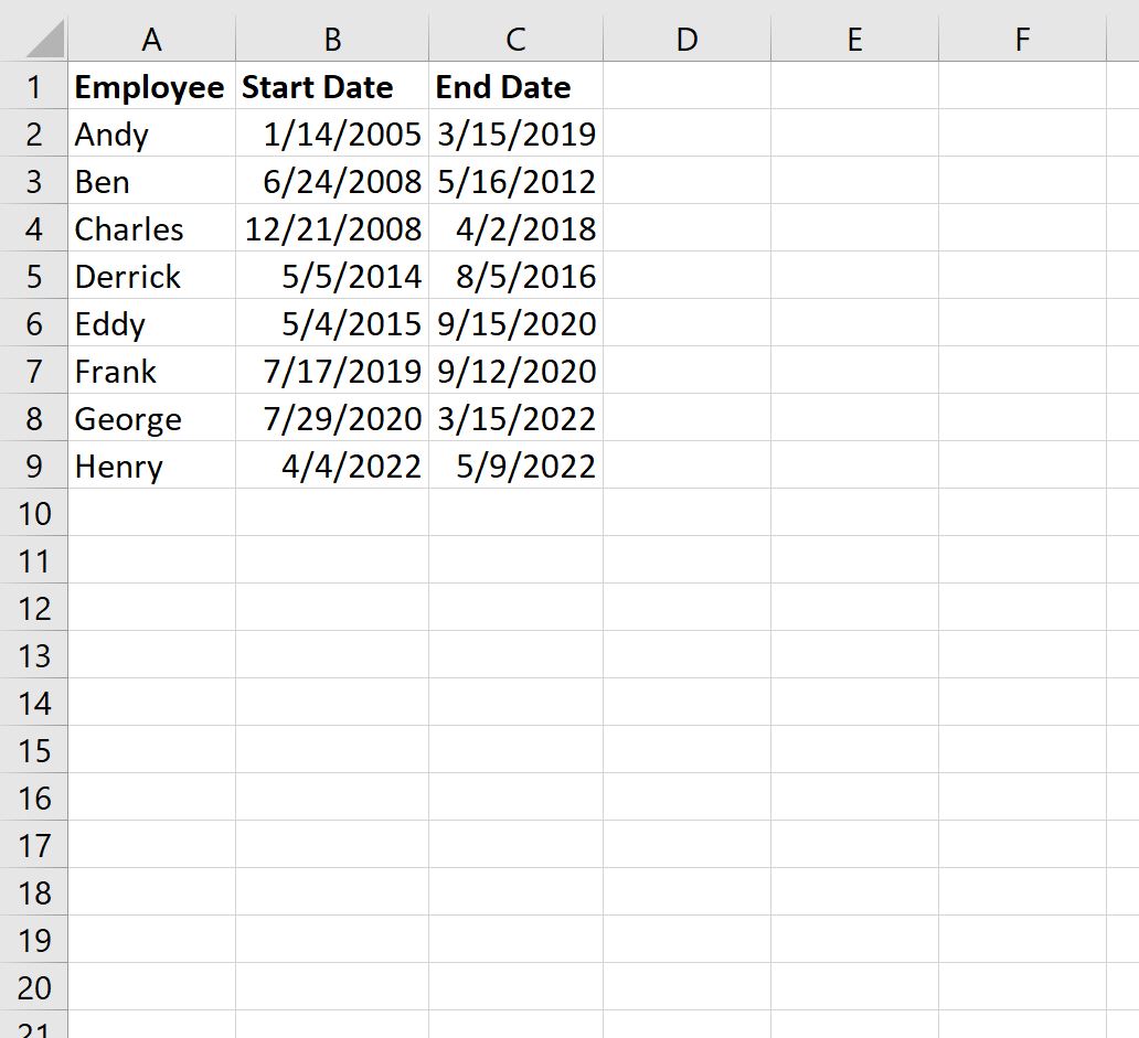 Learn How To Calculate Employee Tenure In Excel: Formulas And Examples ...