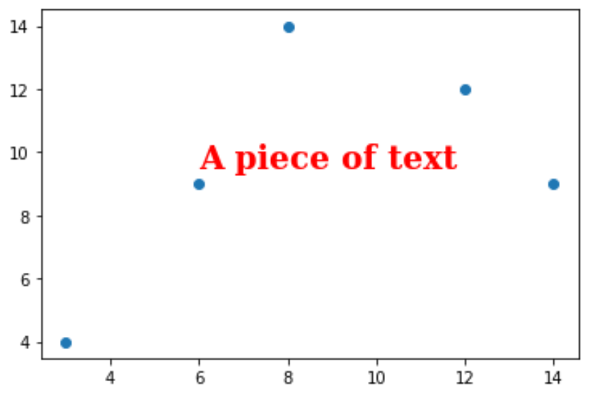 Add Text To Matplotlib Plots With Examples Psychological Statistics 1013