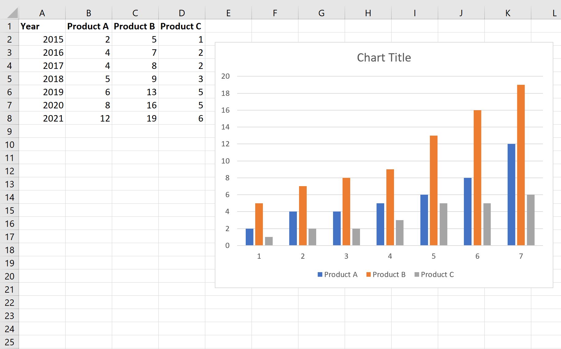 Graph Three Variables In Excel (With Example) - PSYCHOLOGICAL STATISTICS